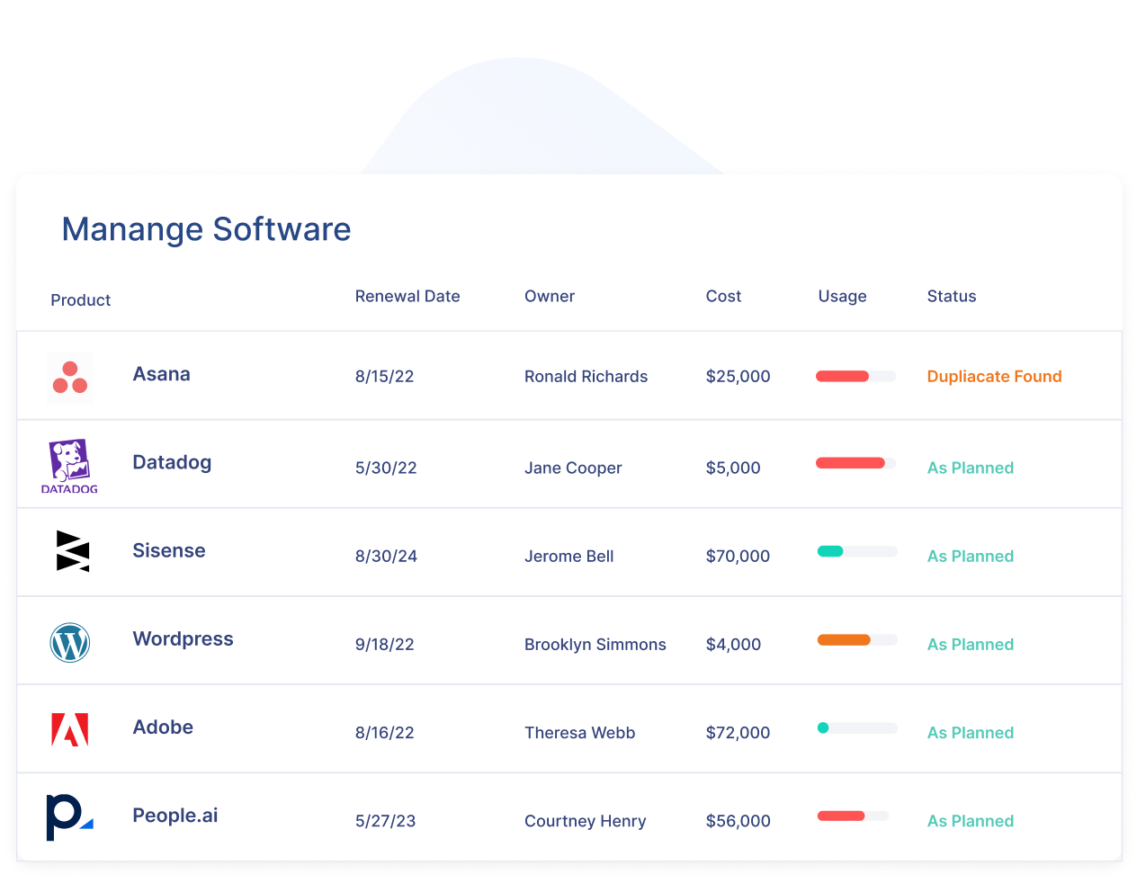 Tonkean Platform - Custom Apps for Ops Teams